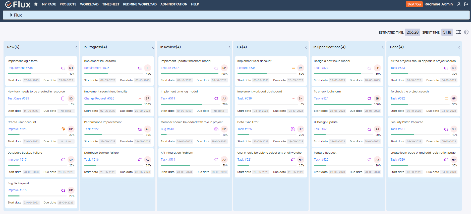 Agile Board Redmine Plugin Developed By Redmineflux