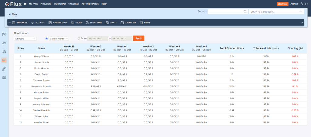 All Redmine Plugins Combo - Developed by Redmineflux