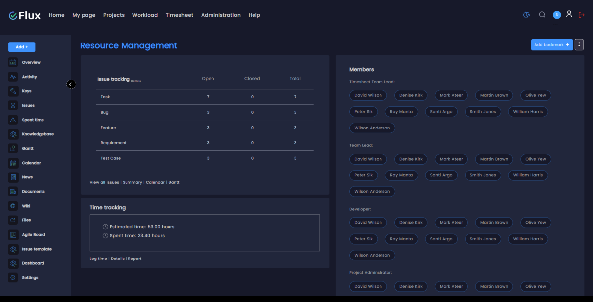 Daisy Redmine Theme Knowledge Base | Redmineflux