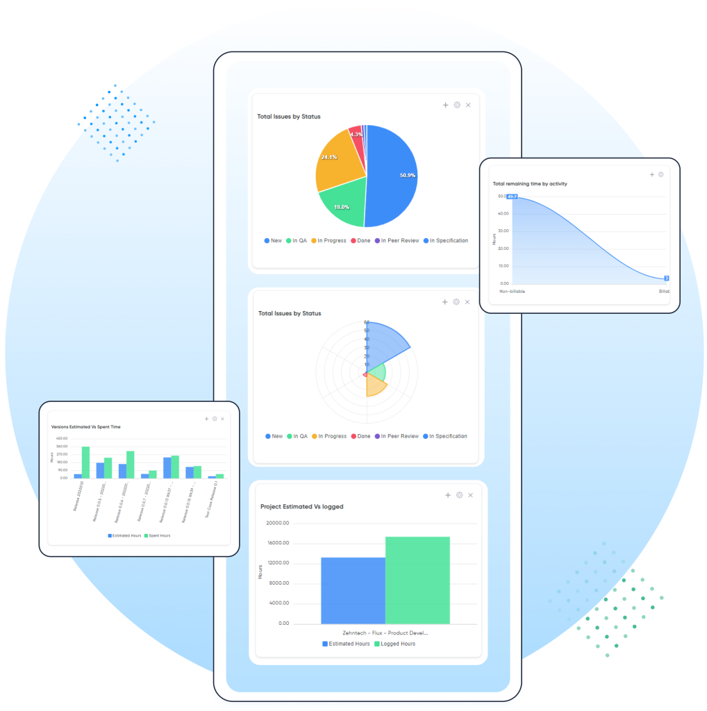 Redmineflux Streamline Project Management Effortlessly