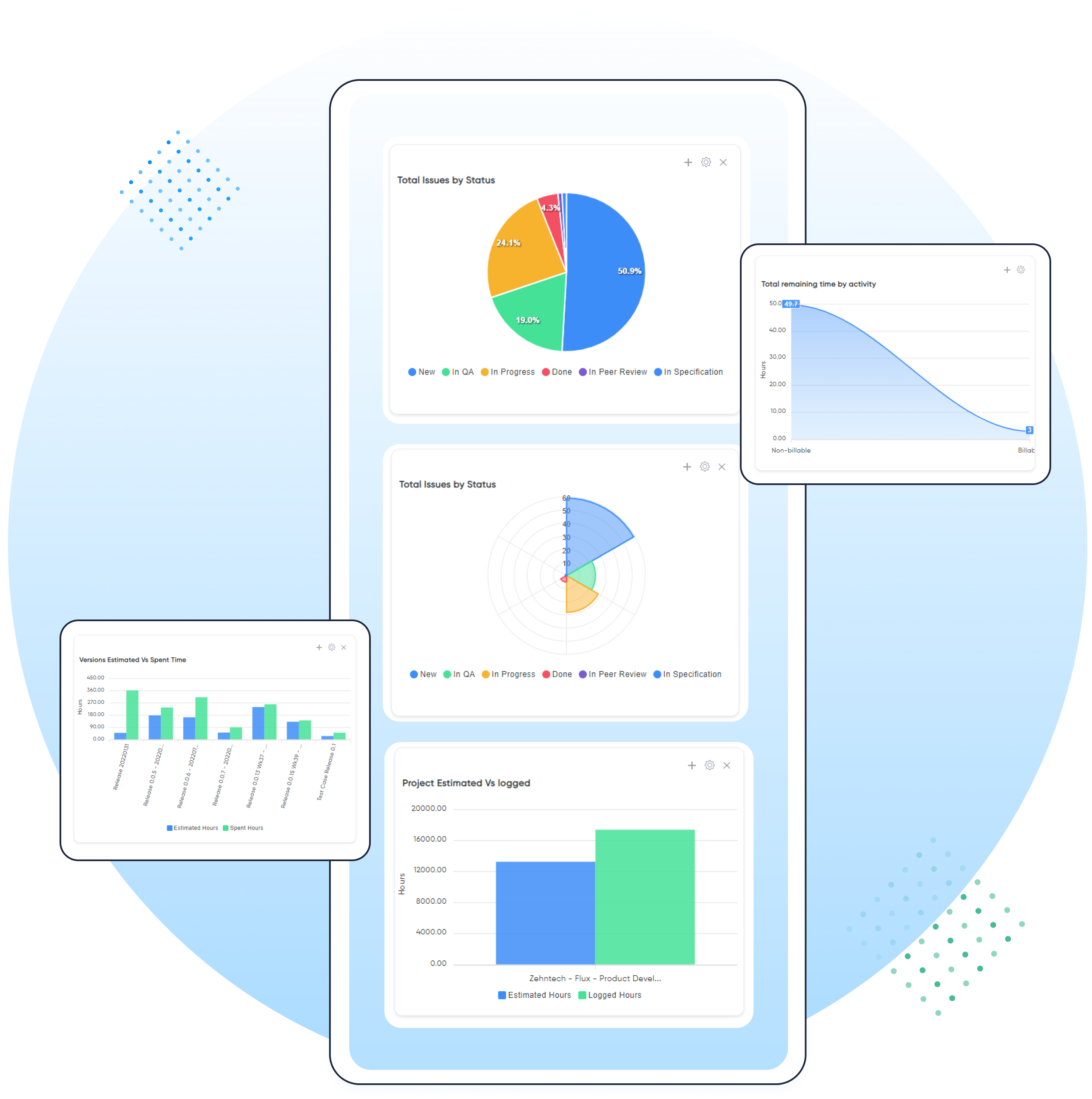 Project Management Redmine Plugins Combo - Redmineflux